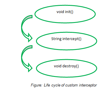 ActionContext in Struts 2 | Struts Tutorial by Wideskills